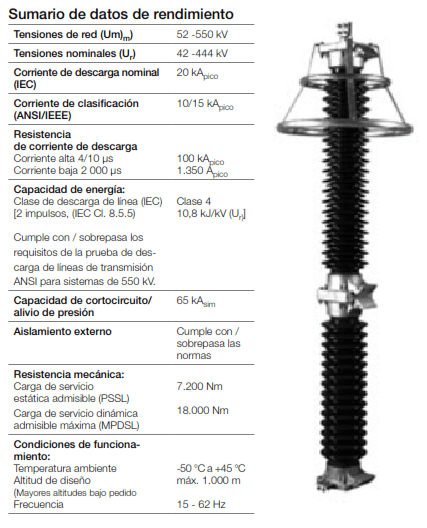 Tipos De Apartarrayos Ingeniería Colectiva